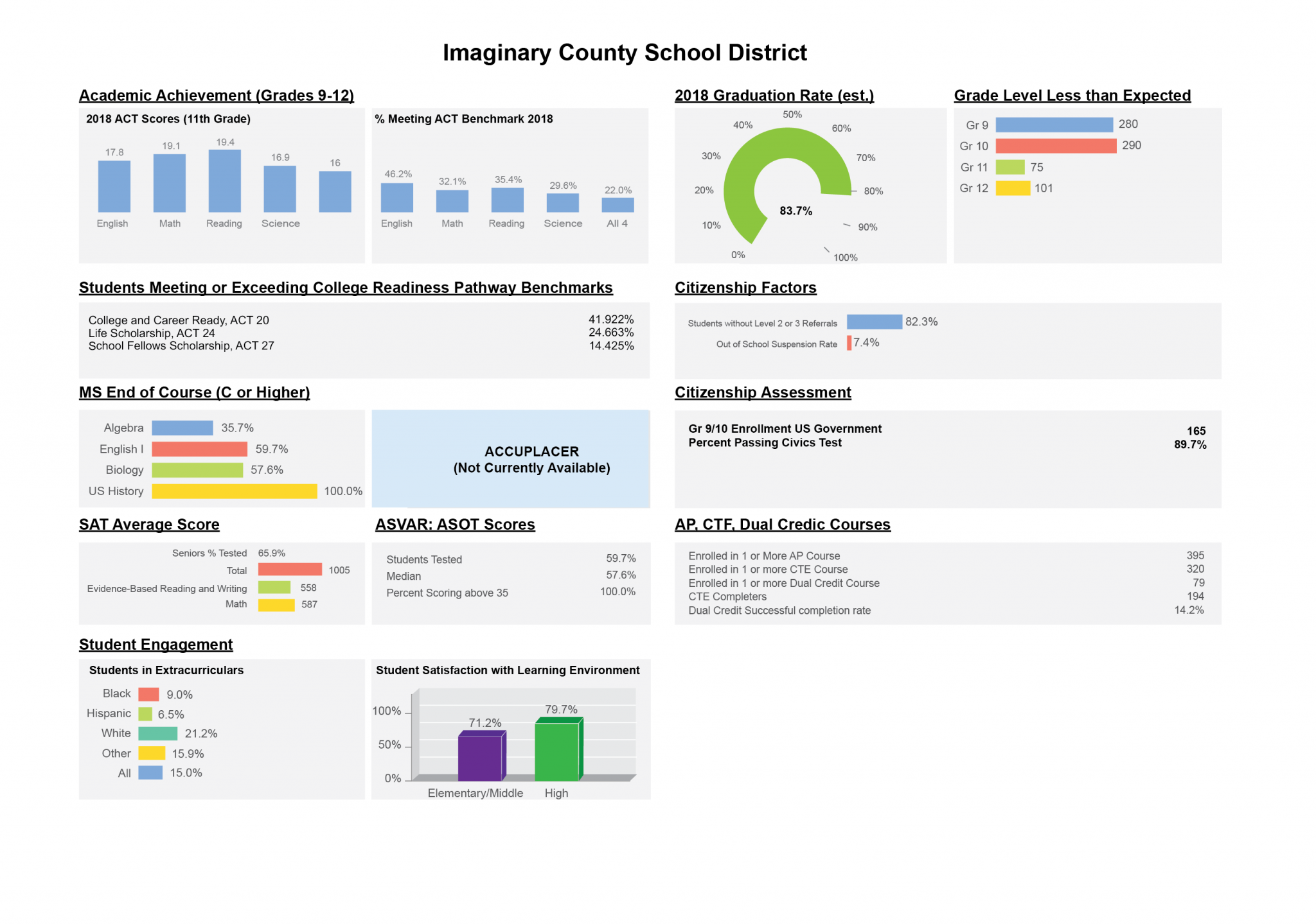 Whitespace in dashboard design – Erica Gunn